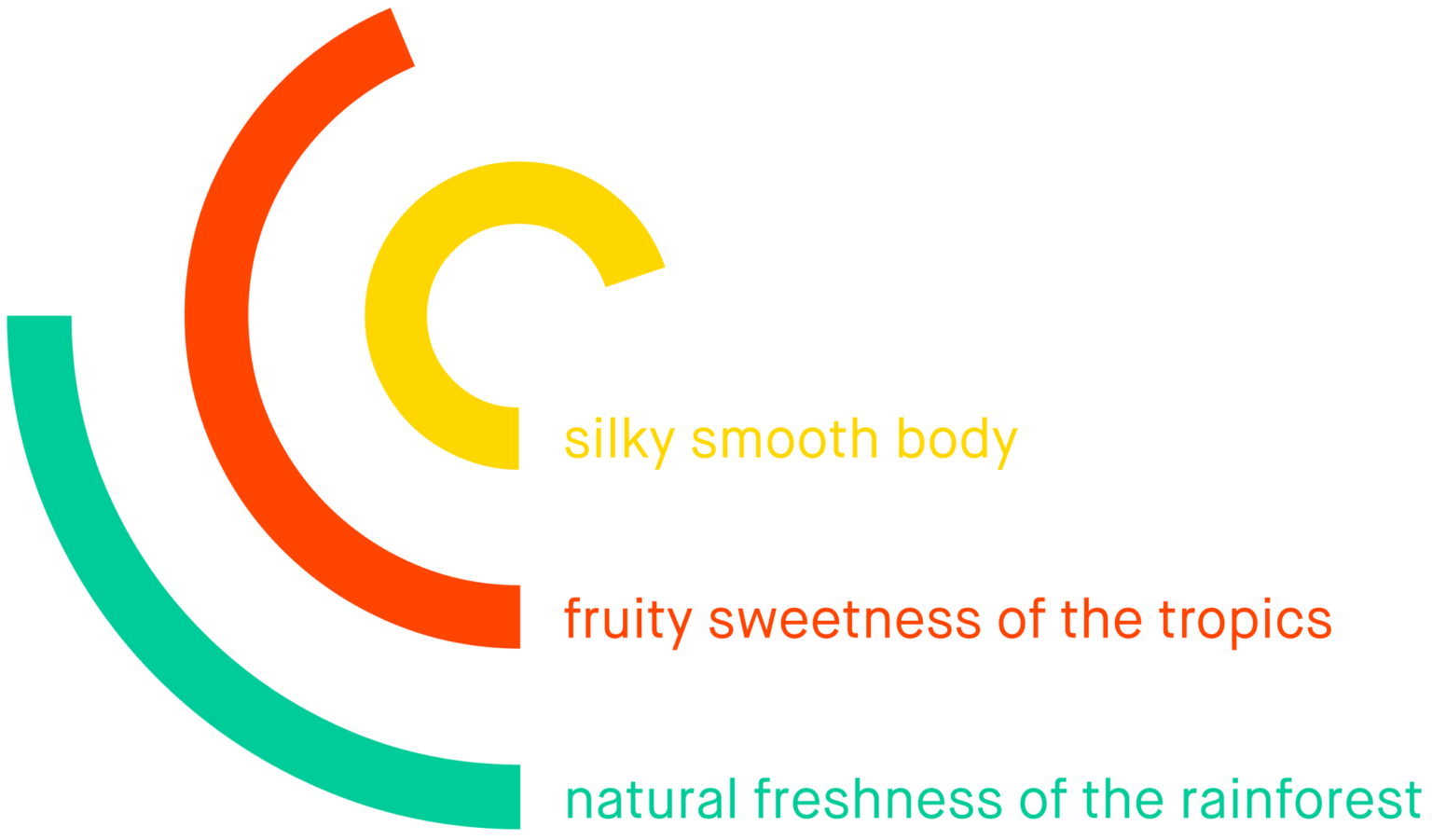 Products - Cocoa Fruit Juice, Concentrates, and Dried Pulps